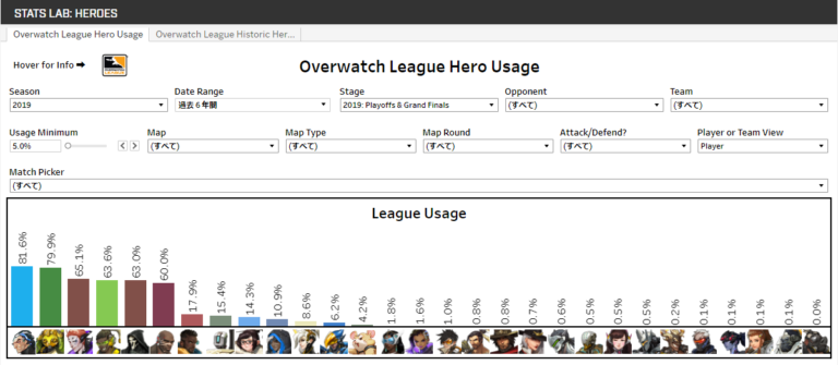 OWL 2022プレイオフは最も多様性に欠ける戦いになるのか | OW2NEWS.net