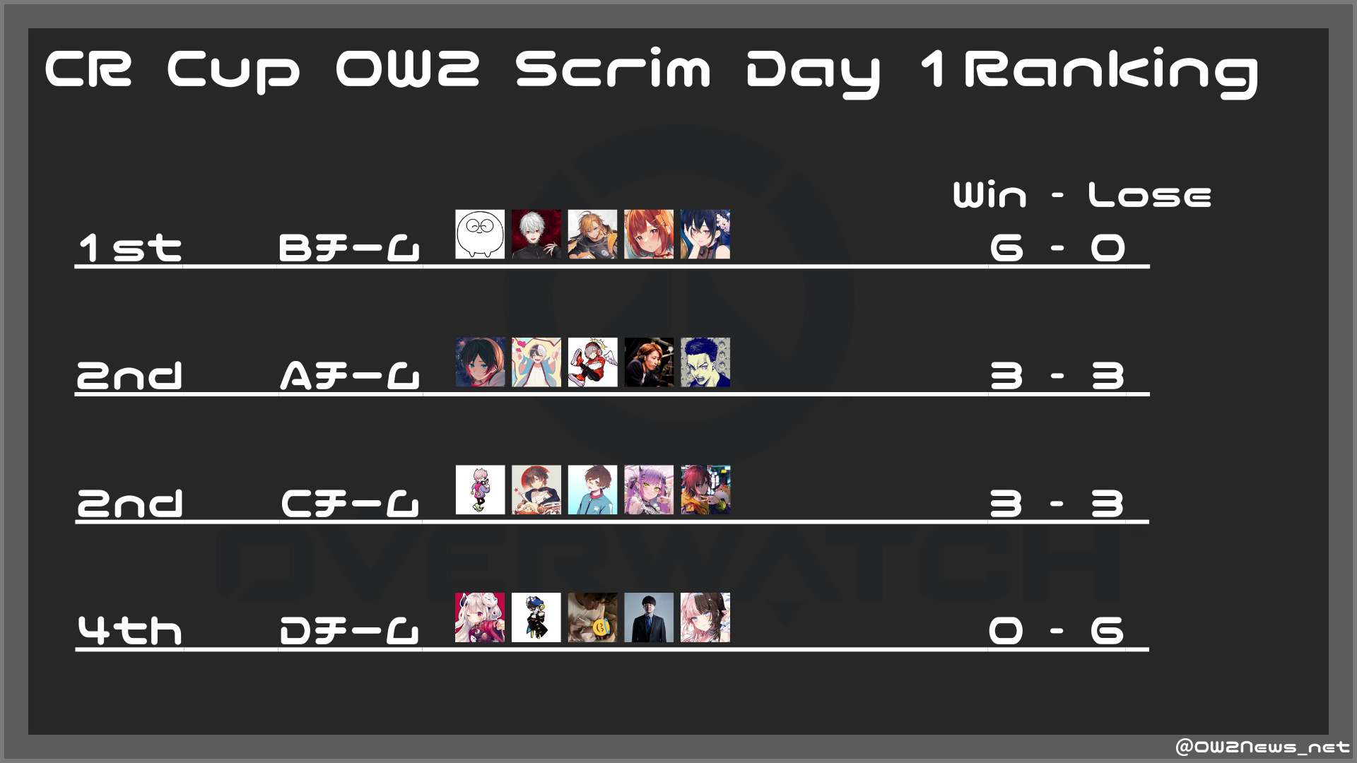 第1回 CR Cup Overwatch 2 スクリム 全日程 結果と個人戦績 | OW2NEWS.net