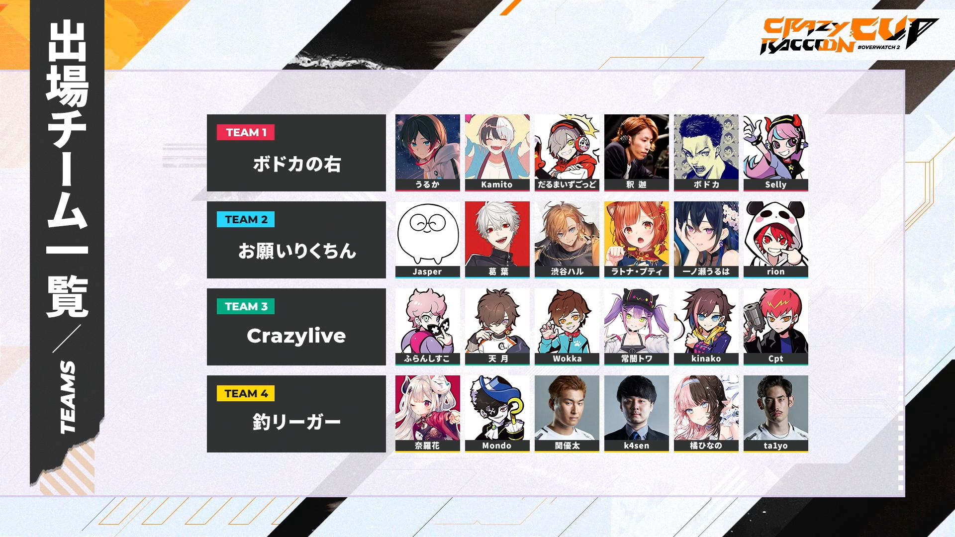 第1回CRカップ Overwatch 2 結果速報 | OW2NEWS.net